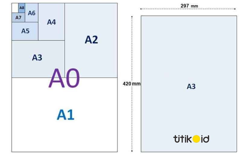 Ukuran Kertas A3 Dan A3 Plus Dalam Berbagai Dimensi Satuan Ukuran Kertas A3 Dan A3 Plus Dalam Berbagai Dimensi Satuan